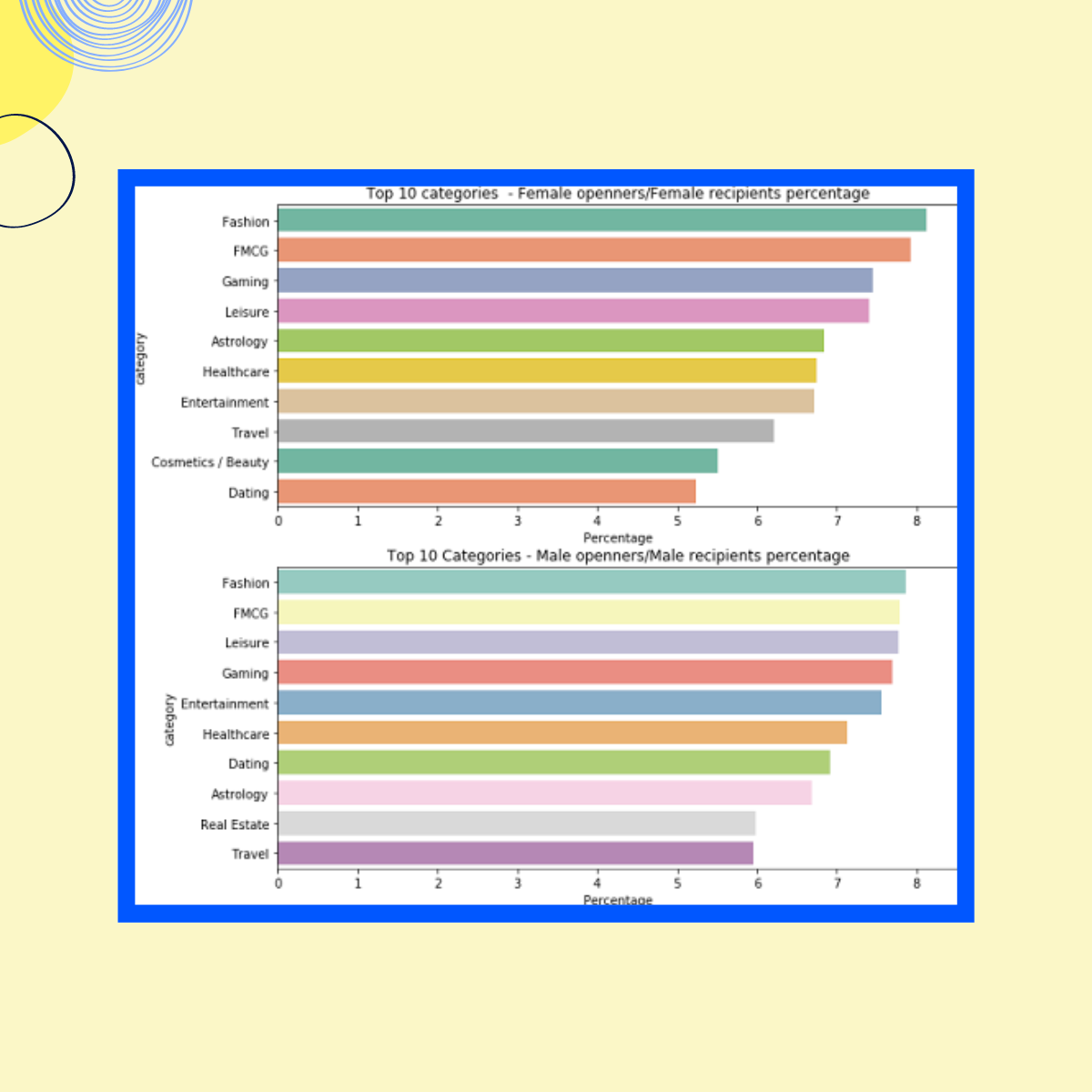 What is Email Segmentation? 5 Best Practices & Strategies for 2024 | Mailmunch